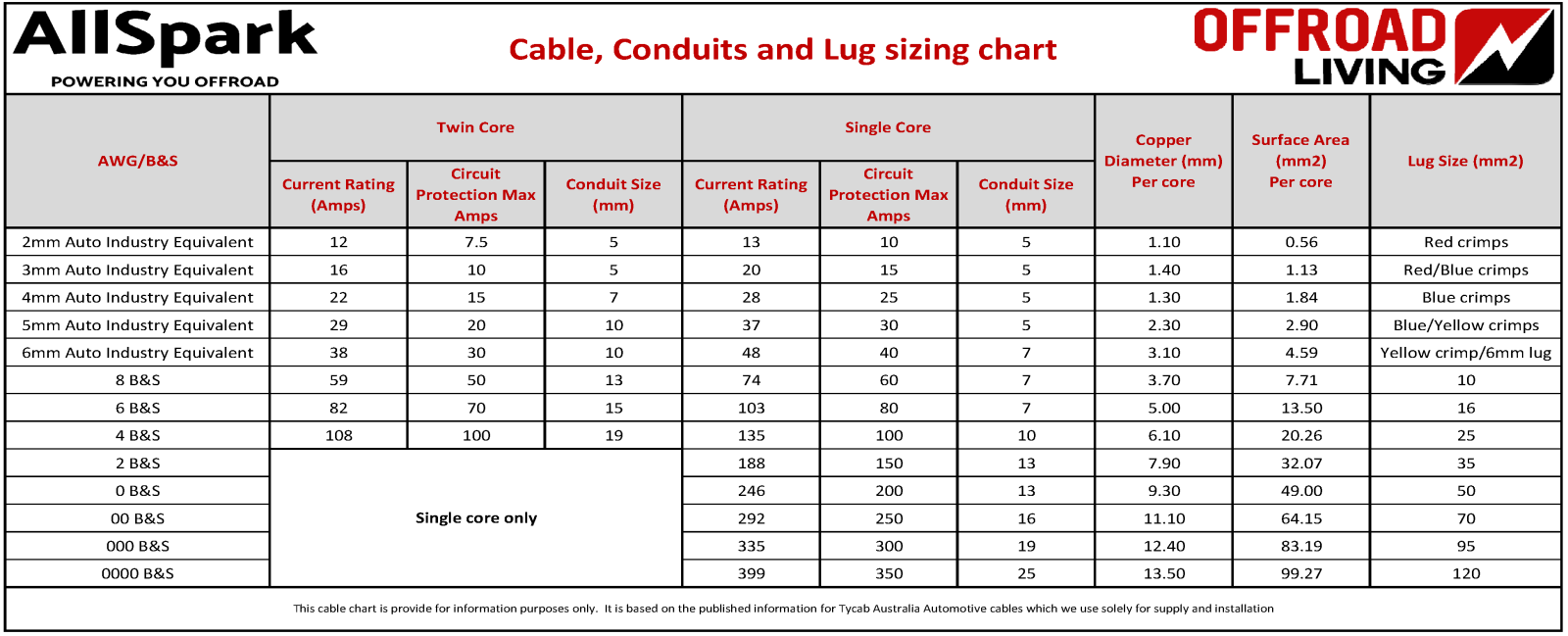 6B&S Single Core Red Battery Cable | Offroad Living